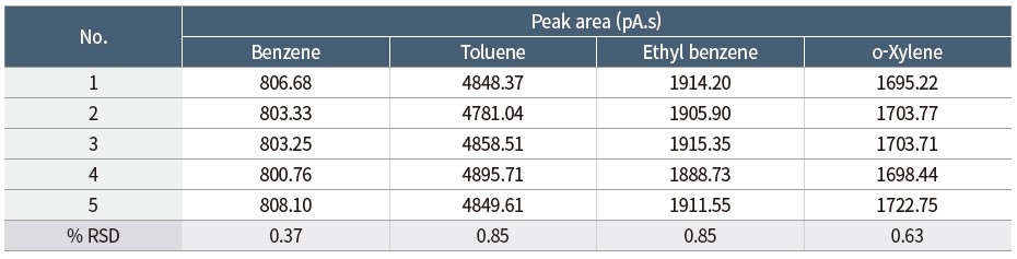 ASTM D5580 Player CHROZEN GC